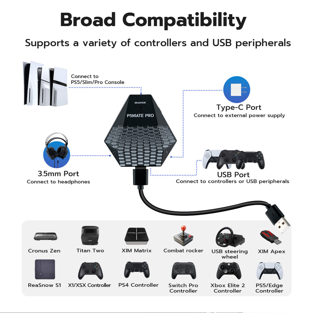 Mcbazel Besavior P5Mate Pro USB Adaptor for PS5 – mcbazel